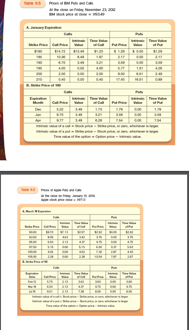 Solved You are provided with two different tables of option | Chegg.com