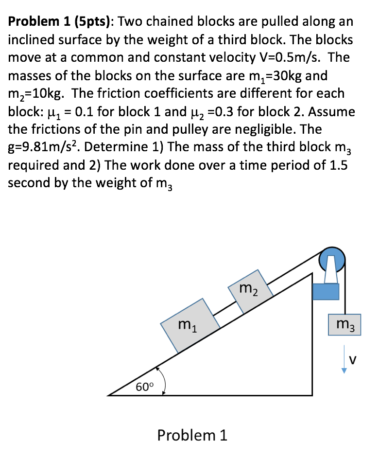 Solved Problem 1 (5pts): Two chained blocks are pulled along | Chegg.com