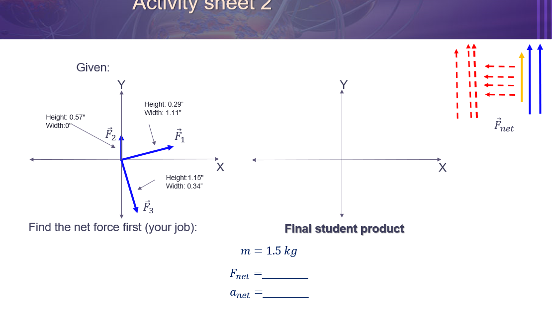 Solved Instructions for Part I Finding the net force and | Chegg.com