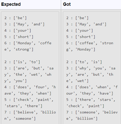Solved def get_word_len_dict (text) word-dictionary {} | Chegg.com