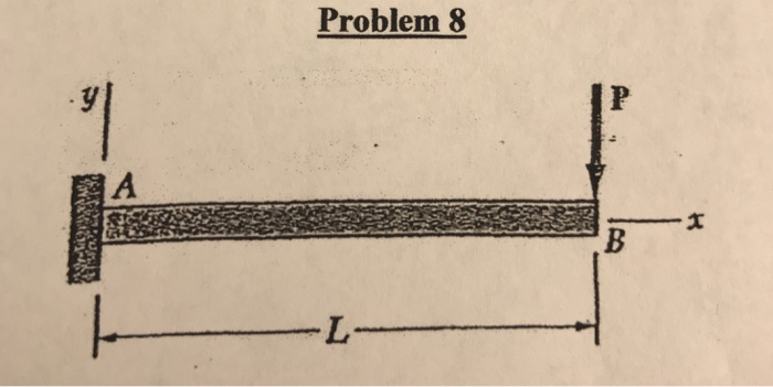 Solved 8. Use the method of double integration to derive the | Chegg.com