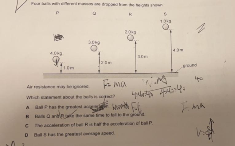 Solved Four balls with different masses are dropped from the | Chegg.com