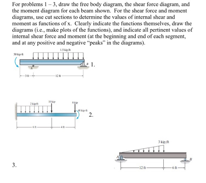 Solved For problems 1-3, draw the free body diagram, the | Chegg.com