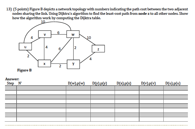 13) (5 points) Figure B depicts a network topology | Chegg.com