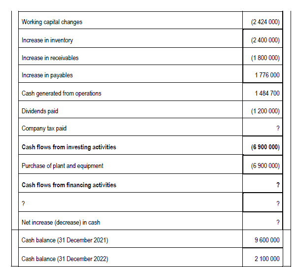 Solved Study the Statement of Cash Flows given below and | Chegg.com