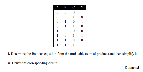Solved Question 2 [20 marks) a. Perform the conversions to | Chegg.com