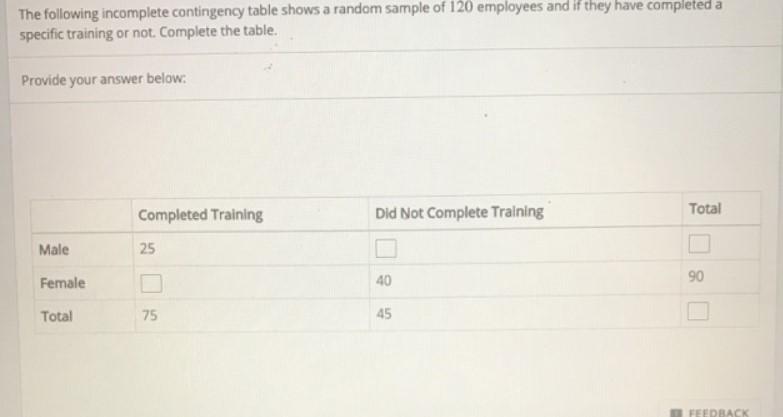 Solved The following incomplete contingency table shows a | Chegg.com