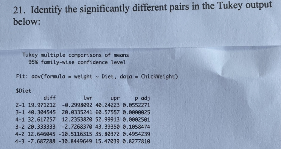 Solved 21. Identify the significantly different pairs in the | Chegg.com