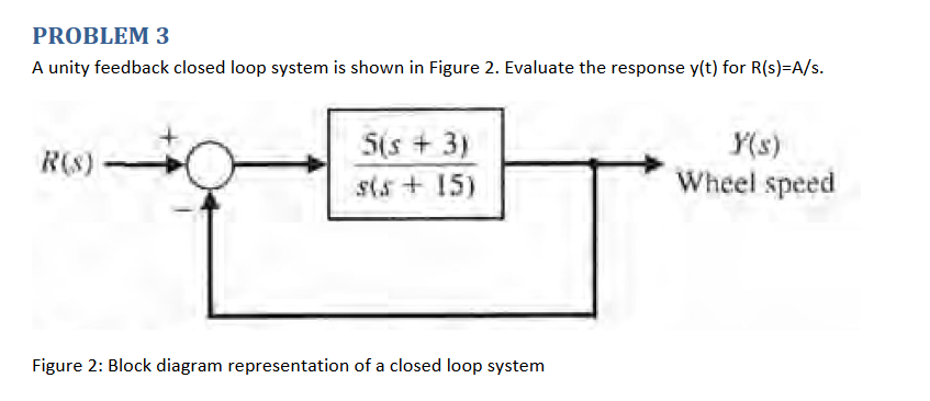 Solved PROBLEM 3 A unity feedback closed loop system is | Chegg.com