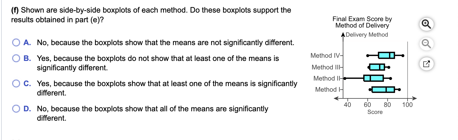 Solved A mathematics department has been experimenting with | Chegg.com