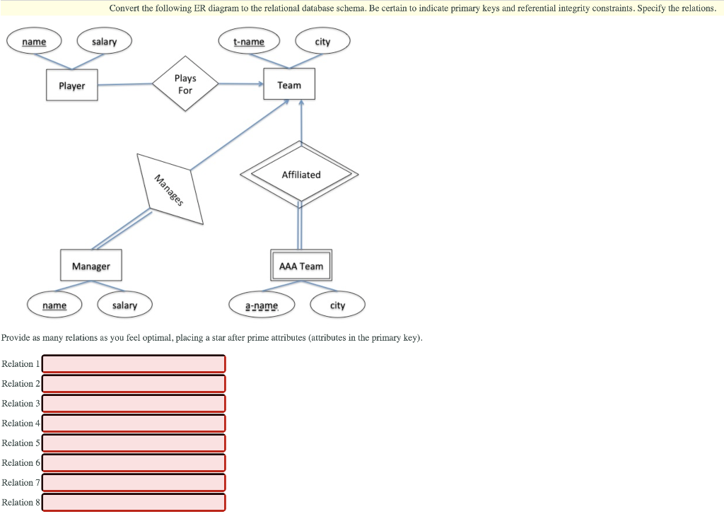 Solved Convert the following ER diagram to the relational | Chegg.com