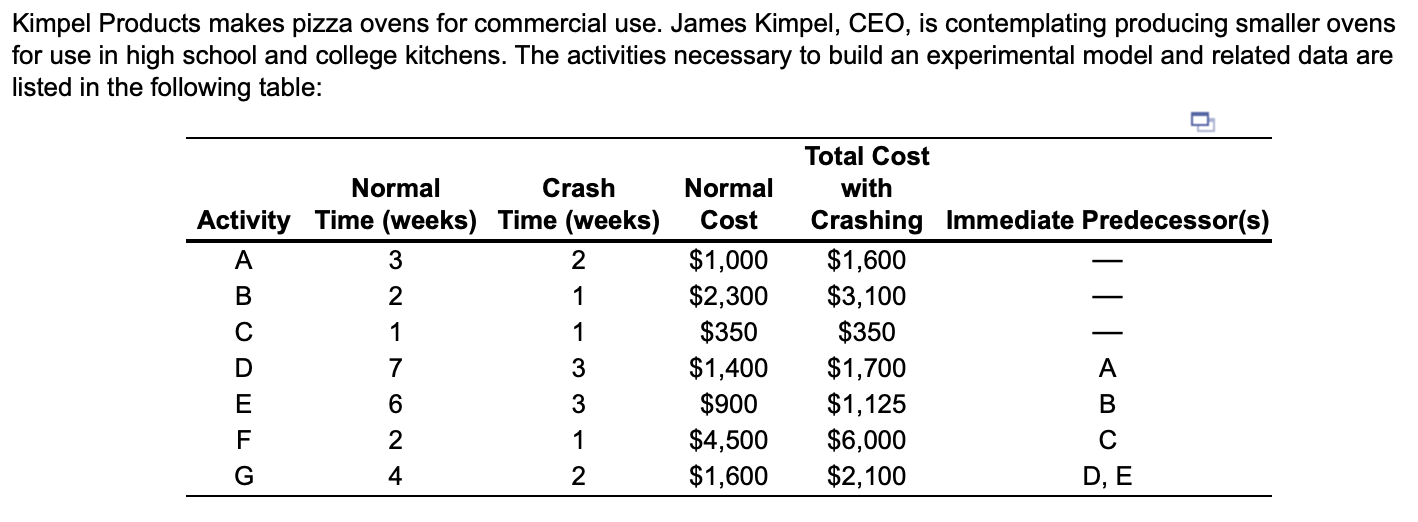 Solved Kimpel Products makes pizza ovens for commercial use. | Chegg.com