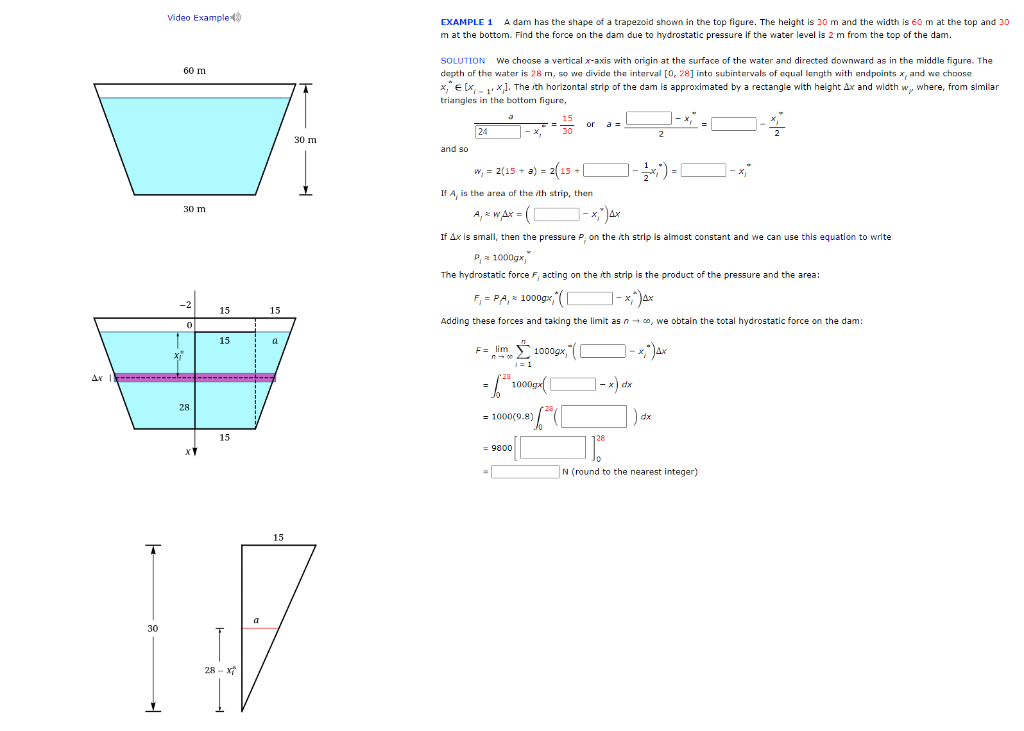 Solved Video Example EXAMPLE 1 A dam has the shape of a | Chegg.com