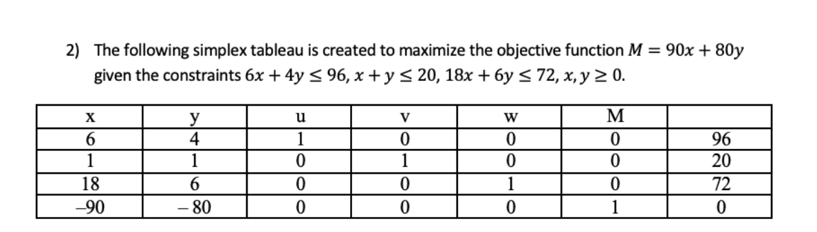 Solved 2) The following simplex tableau is created to | Chegg.com