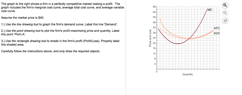 Solved The graph to the right shows a firm in a perfectly | Chegg.com