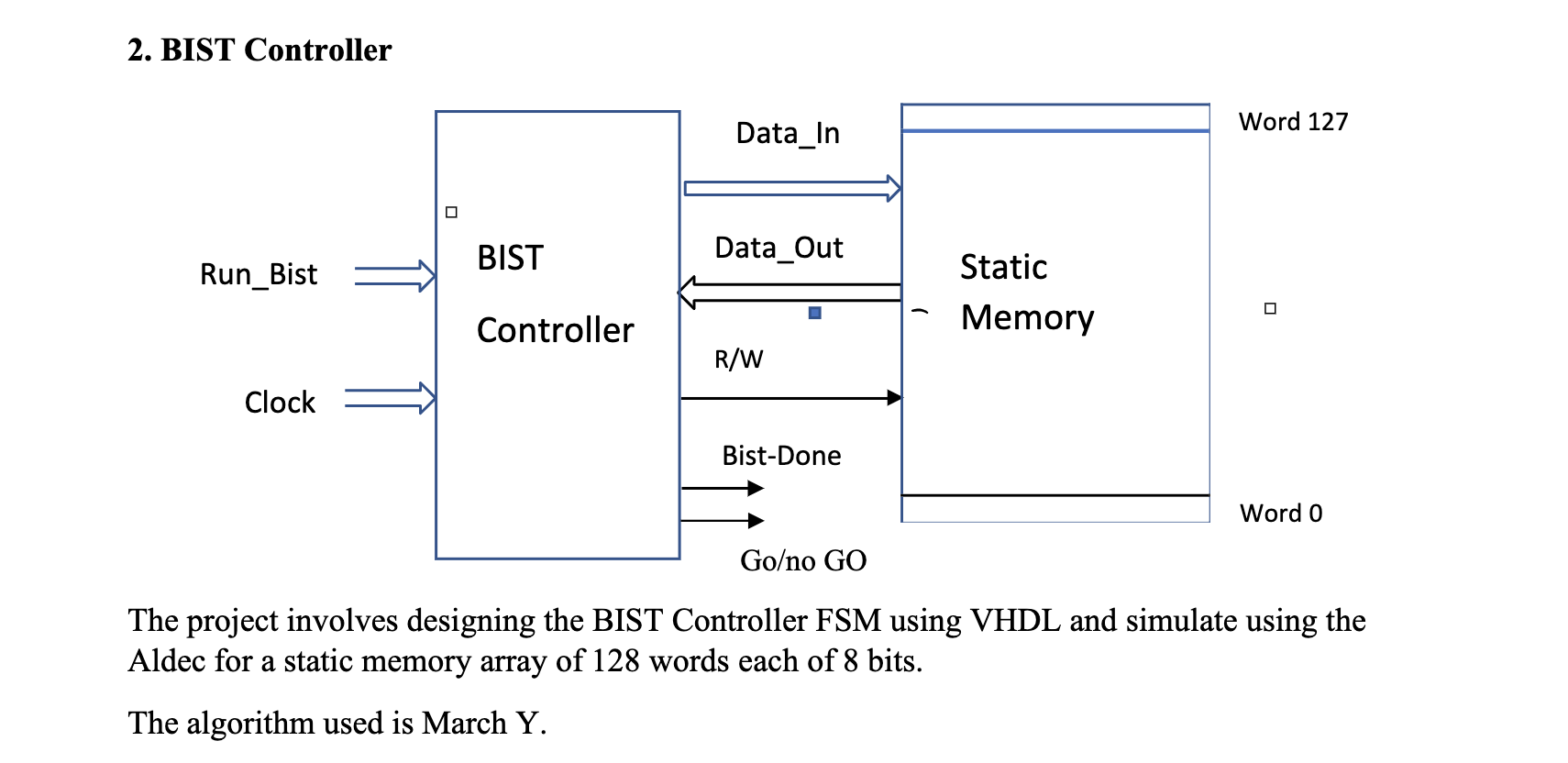 Solved 2. BIST Controller The project involves designing the | Chegg.com