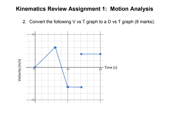 Solved 2. Convert the following V vs T graph to a D vs T | Chegg.com