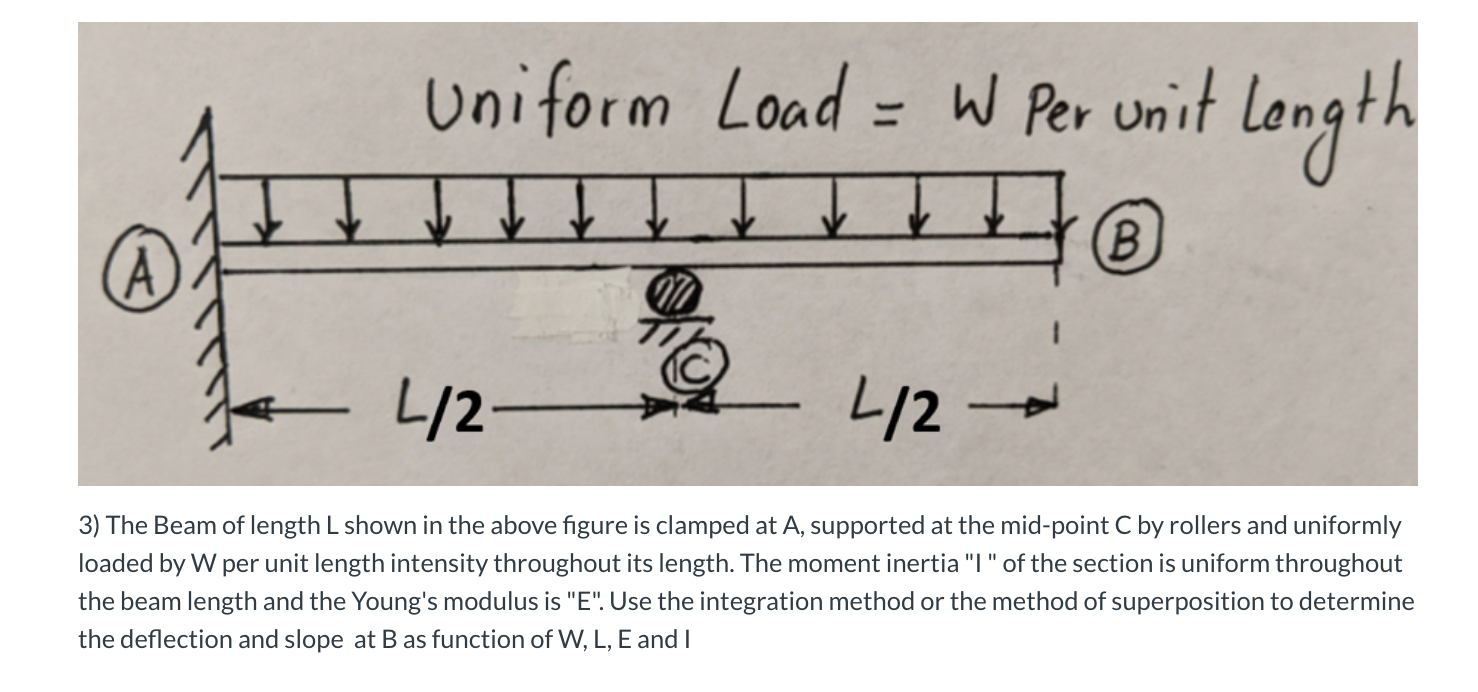 Solved Uniform Load = W Per unit length -4/2 4/2 3) The Beam | Chegg.com