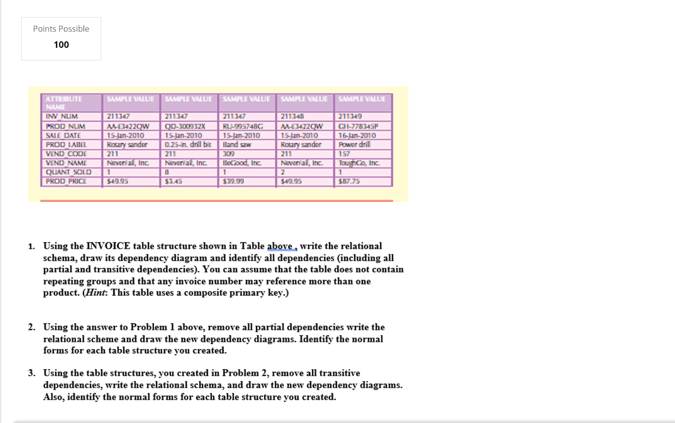 Points Possible 100 1. Using the INVOICE table | Chegg.com