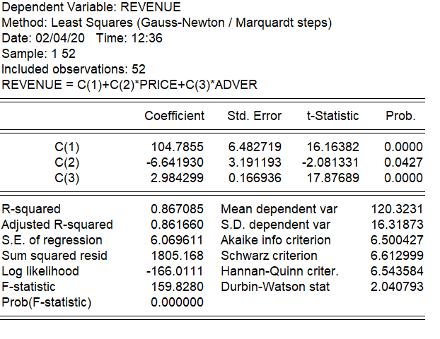 Solved Dependent Variable: REVENUE Method: Least Squares | Chegg.com