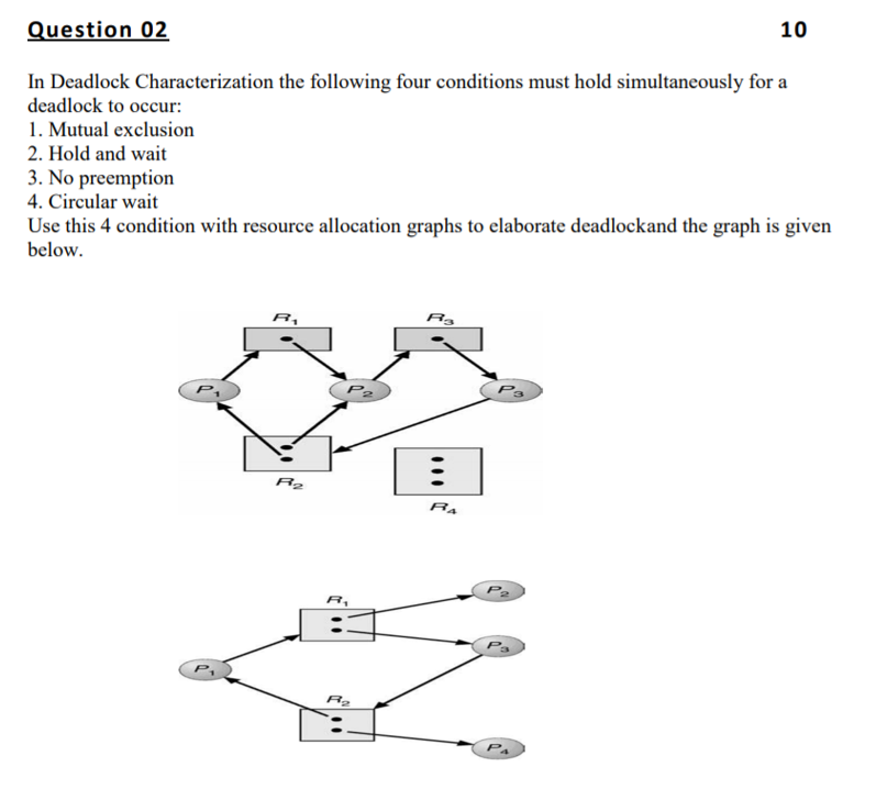 Solved Question 02 10 In Deadlock Characterization the | Chegg.com