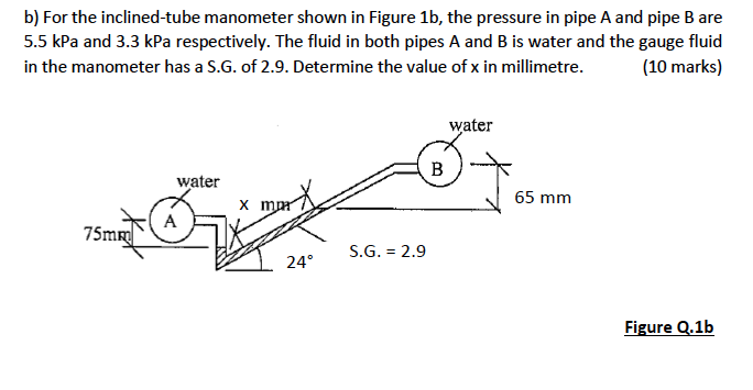Solved b) For the inclined-tube manometer shown in Figure | Chegg.com