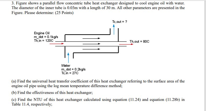 3. Figure shows a parallel flow concentric tube heat | Chegg.com