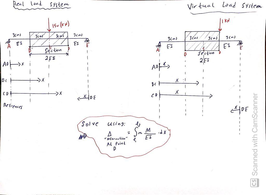 Solved simply supported system in the picture below ,find | Chegg.com