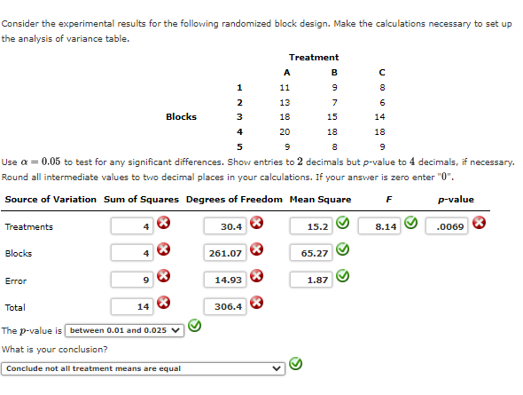 Solved Consider the experimental results for the following | Chegg.com