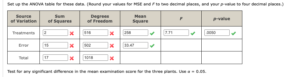 Solved Develop the analysis of variance computations for the | Chegg.com