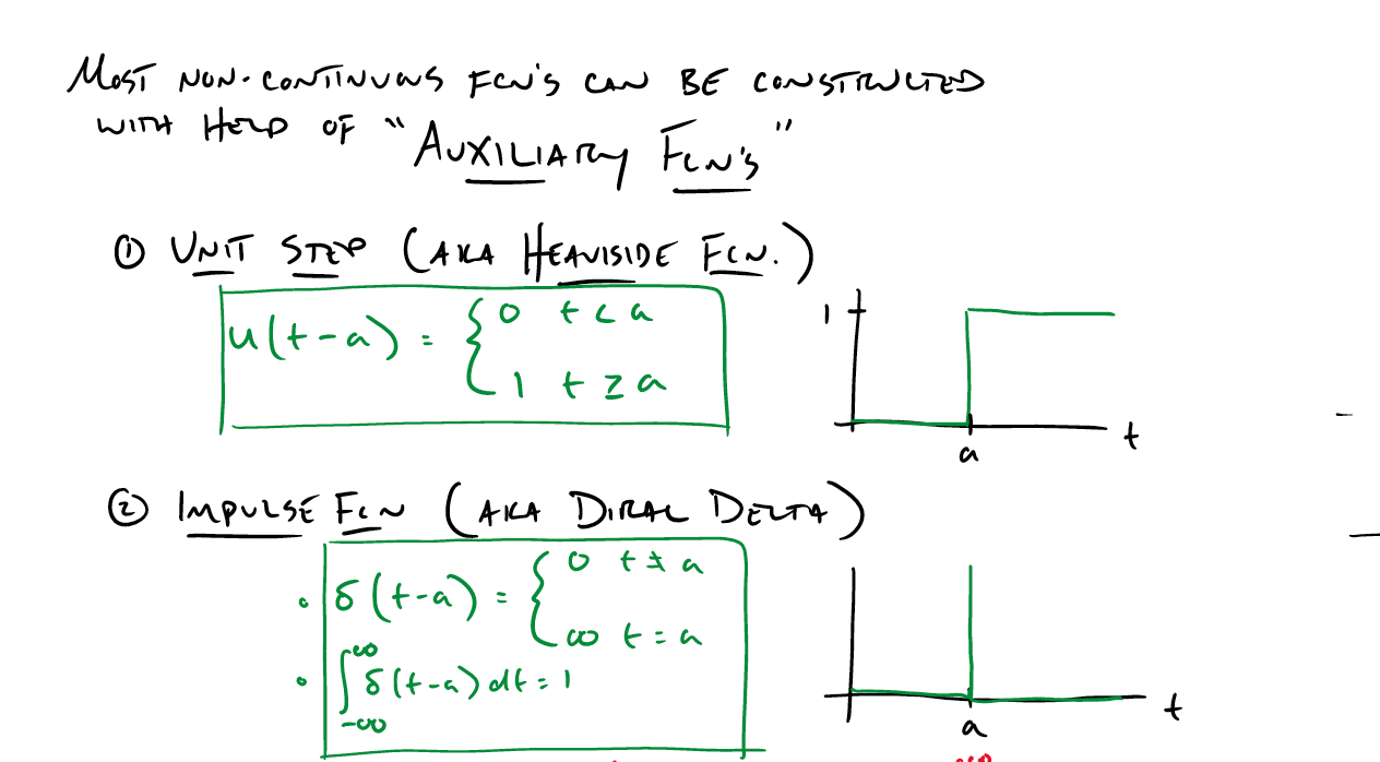 Solved Problem 1 Skeletal muscle generates force in response | Chegg.com