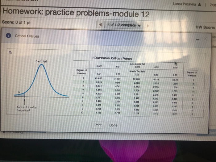 Solved Homework Practice Problems Module 12 Score 0 Of 1