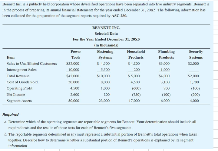 Solved Bennett Inc. is a publicly held corporation whose | Chegg.com