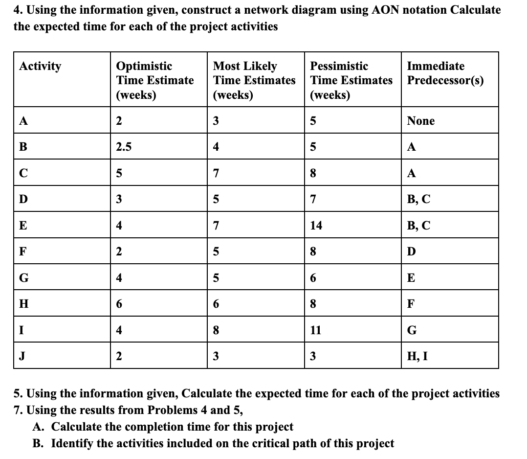 Solved 1. For problems 1 and 2 use the following project | Chegg.com