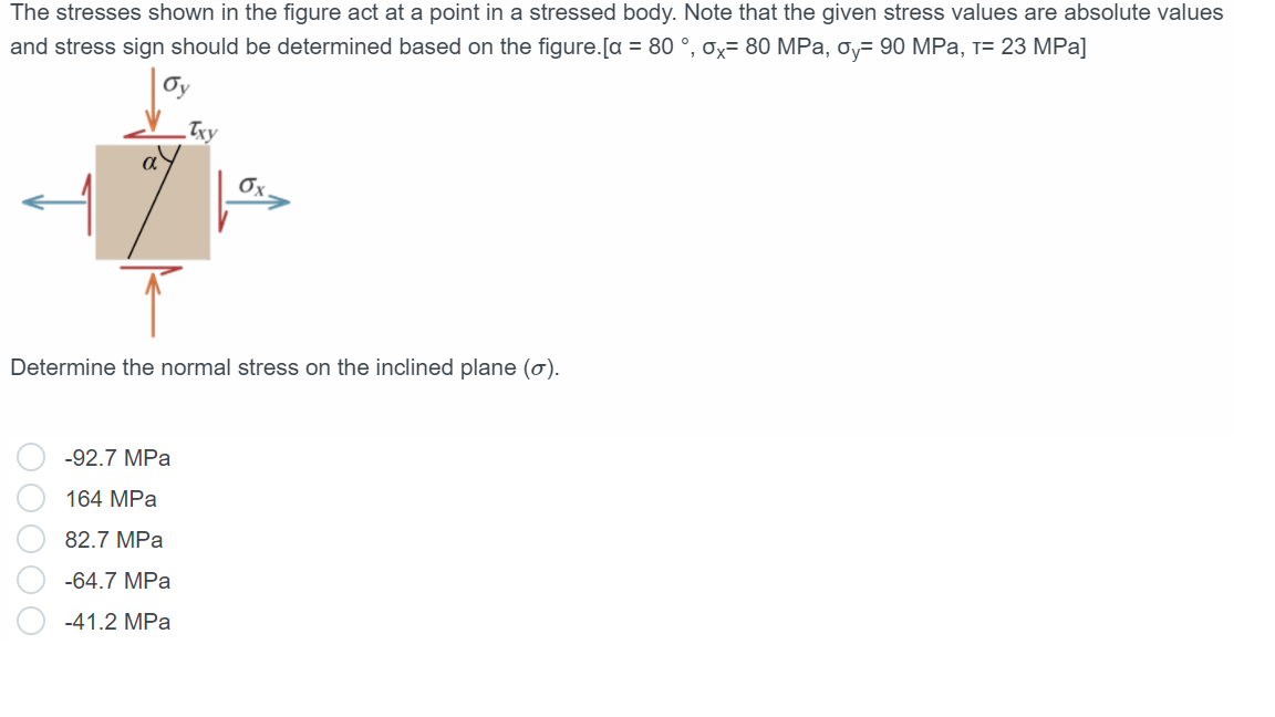 Solved The stresses shown in the figure act at a point in a | Chegg.com