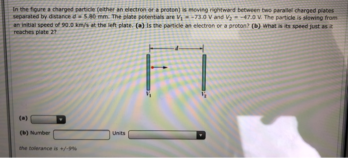 Solved In The Figure A Charged Particle Either An Electron