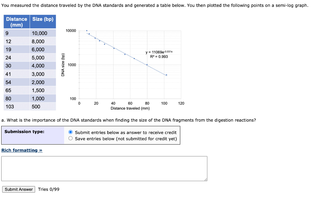 Solved You measured the distance traveled by the DNA | Chegg.com
