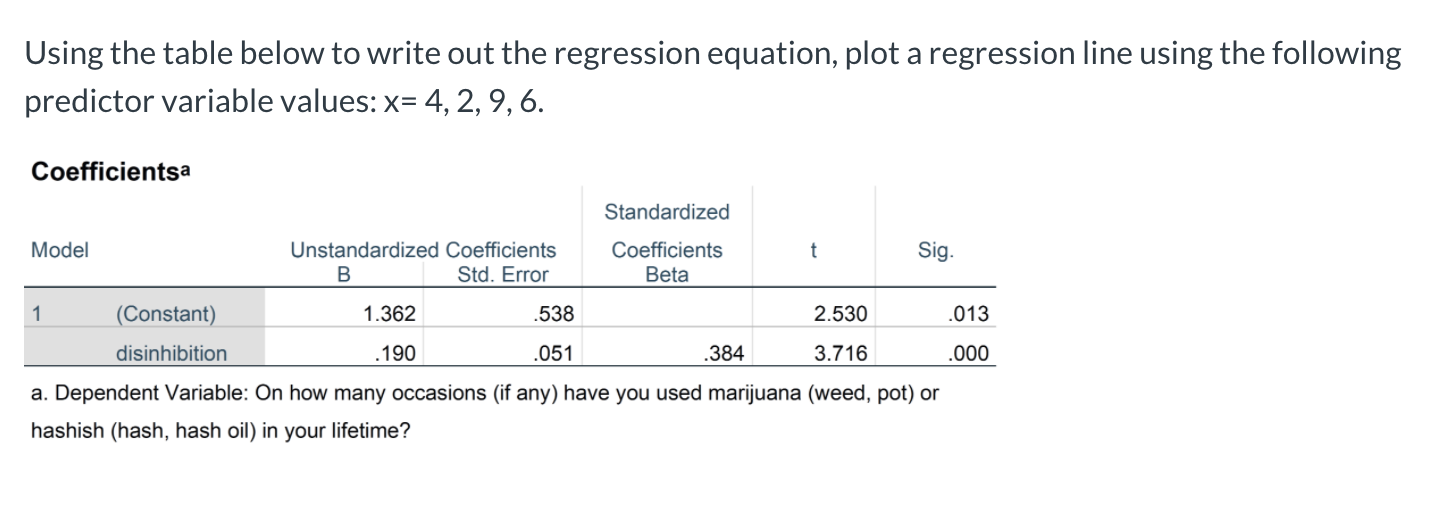 Solved Using the table below to write out the regression | Chegg.com