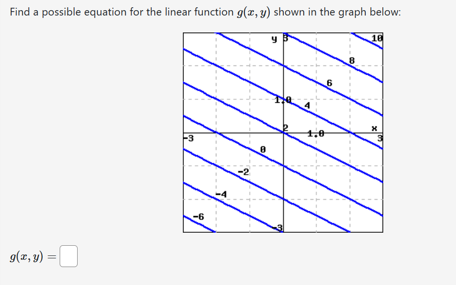 Solved Find a possible equation for the linear function | Chegg.com