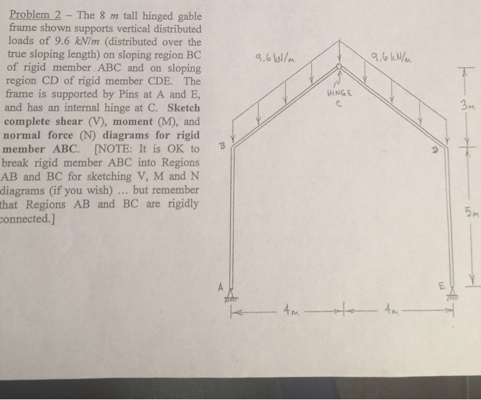 Solved Problem 2 - The 8 m tall hinged gable frame shown | Chegg.com