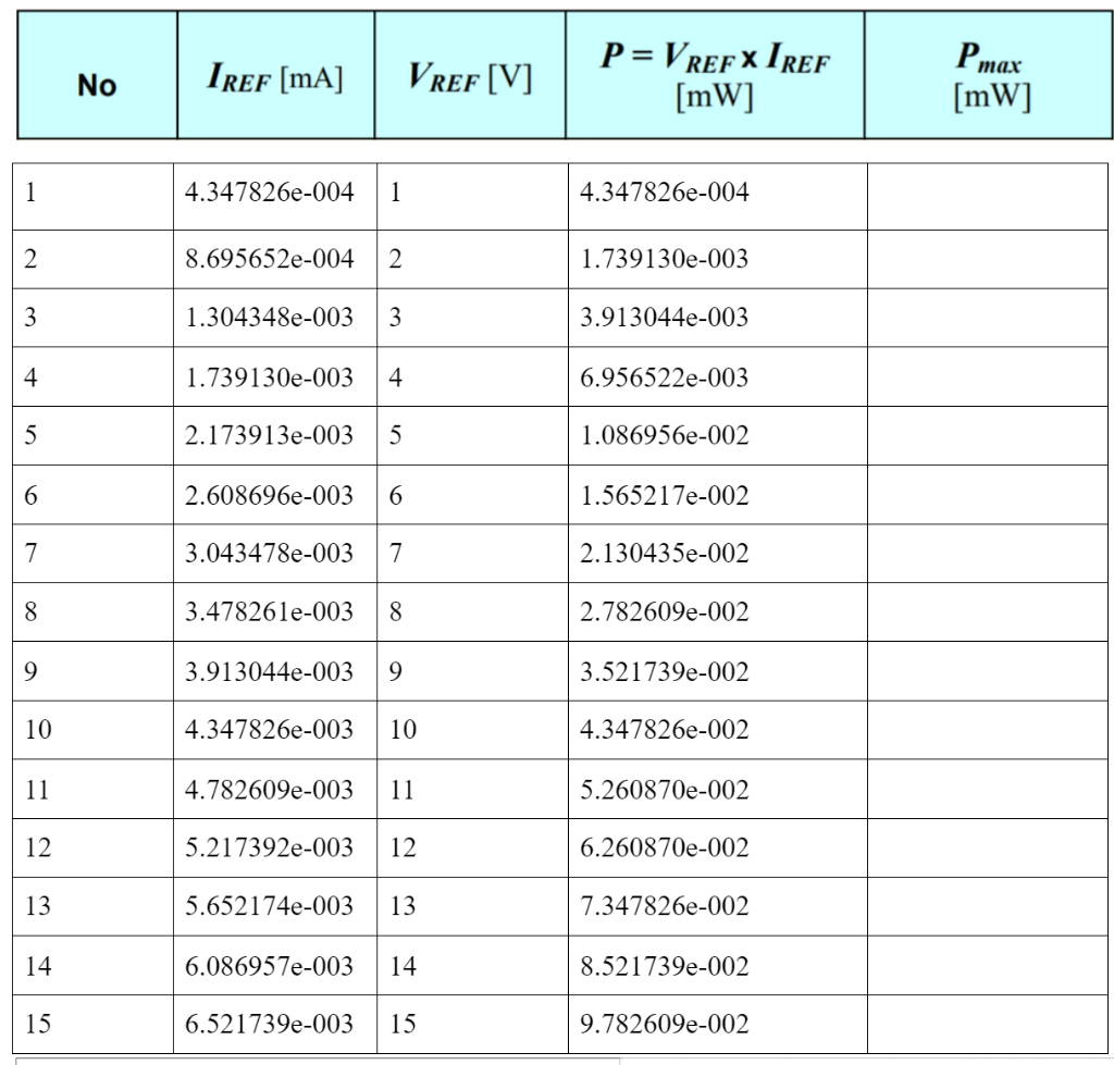 Solved 3. Explain why do we need to use here the formula P | Chegg.com