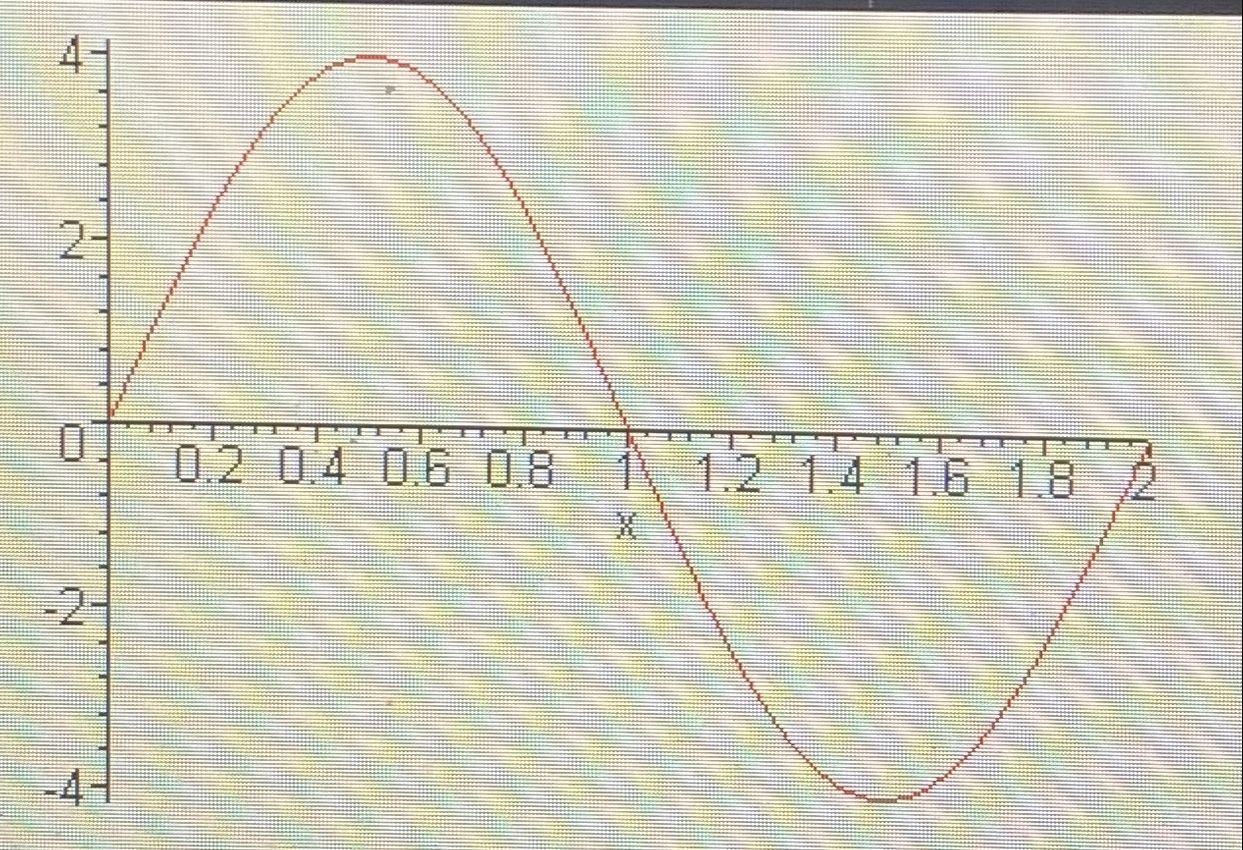Solved For the function ℎ(𝑥)h(x) given in the graph below: | Chegg.com