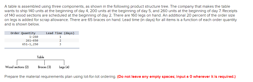 Solved A table is assembled using three components, as shown | Chegg.com