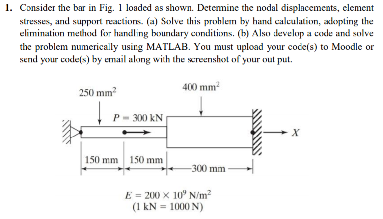 Solved 1. Consider the bar in Fig. 1 loaded as shown. | Chegg.com