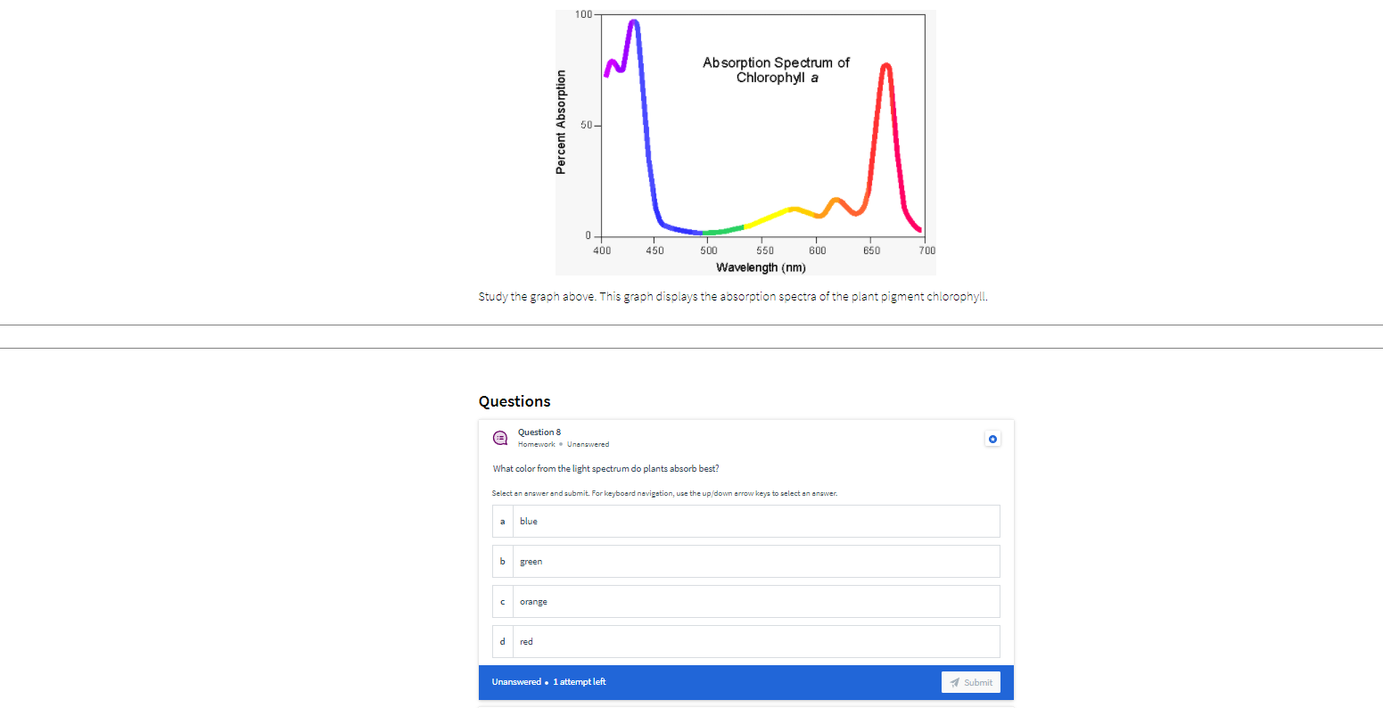 Solved Table 5.3: Pigment identification. Pigment Identity | Chegg.com