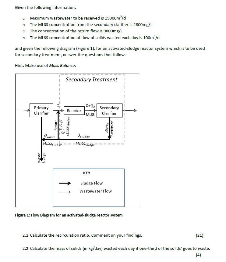 Solved Given the following information: Maximum wastewater | Chegg.com