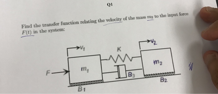 Solved Q1 Find the transfer function relating the velocity | Chegg.com