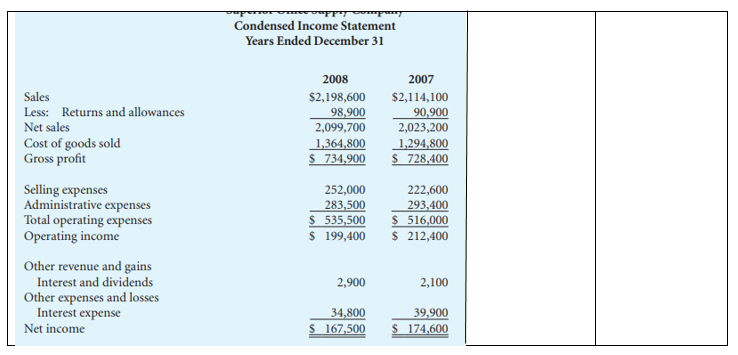 Solved Calculate The Amount Decrease And Increase In The Chegg