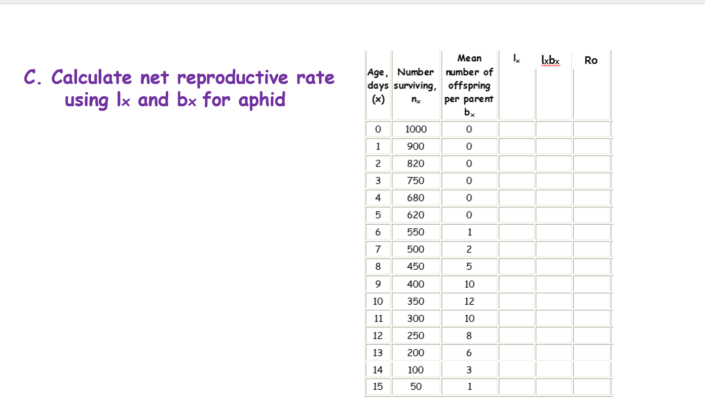 Solved C. ﻿Calculate net reproductive rateusing Ix ﻿and bx | Chegg.com