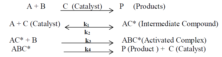 Solved For the intermediate compound formation mechanism | Chegg.com